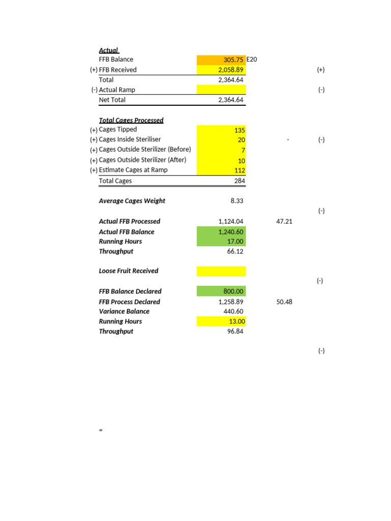OER Calculation RPOM - March 2020 | PDF