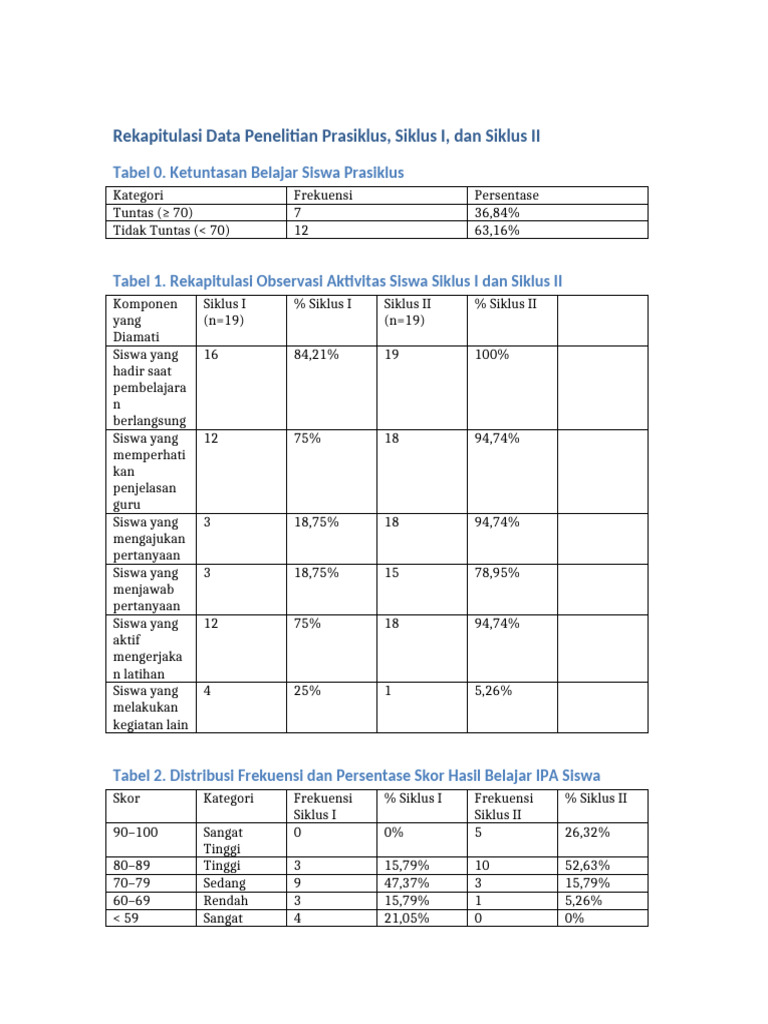 Rekapitulasi Data Prasiklus Siklus I II | PDF