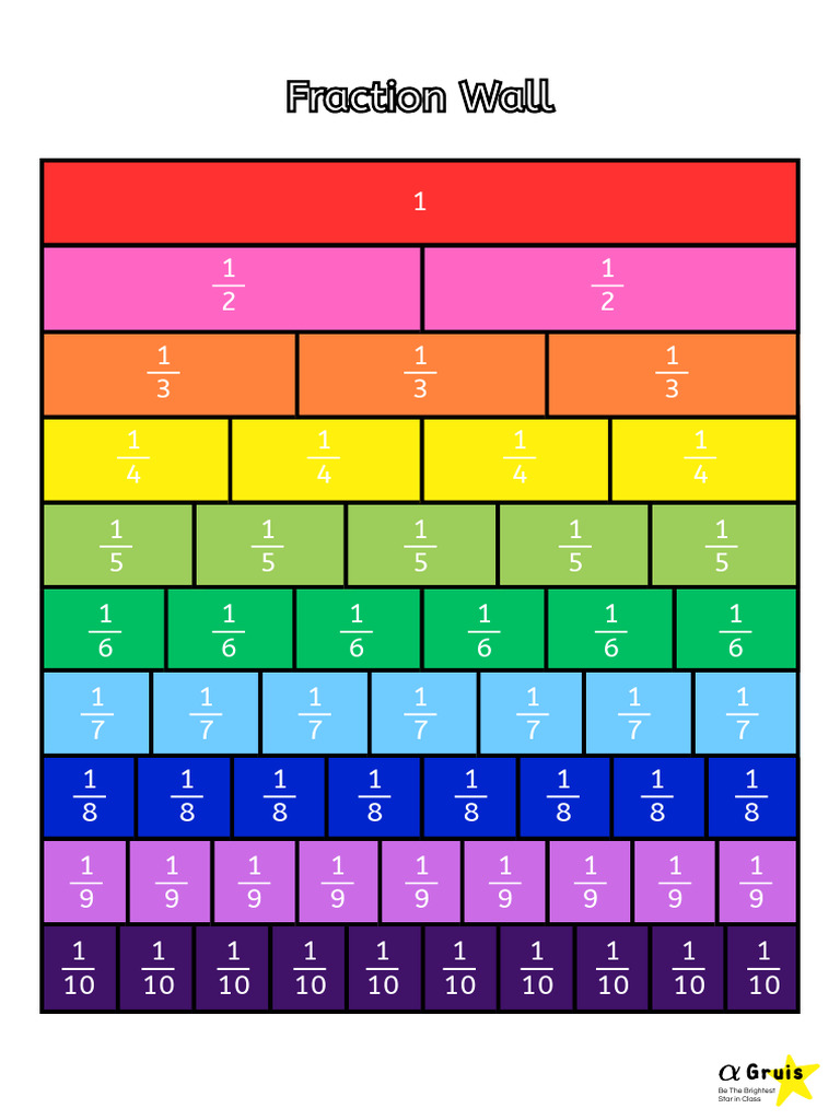 Fraction Wall - Color | PDF