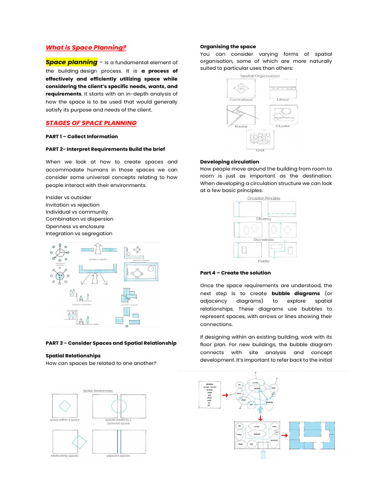 Understanding Space Planning Essentials | PDF | Building Insulation ...