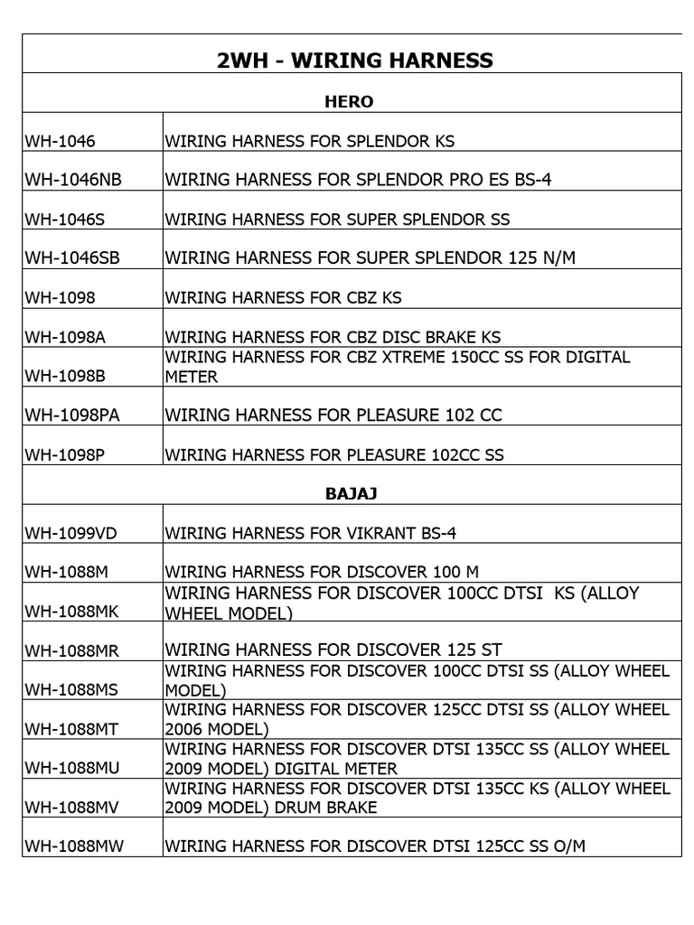 Spark Minda Wiring Harness Catalogue | PDF | Vehicles | Vehicle Technology