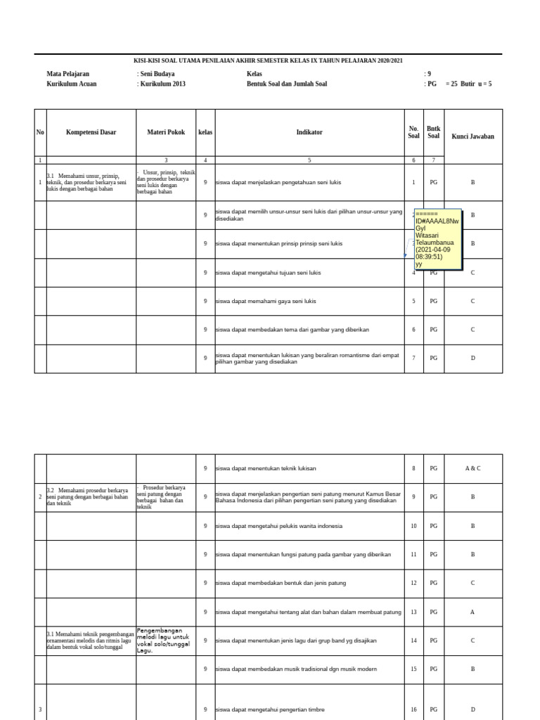 Kisi-kisi Pas Seni Budaya 9 | PDF