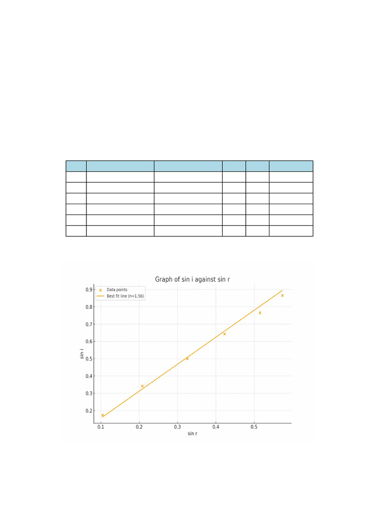 Refractive Index of Glass Block User | PDF