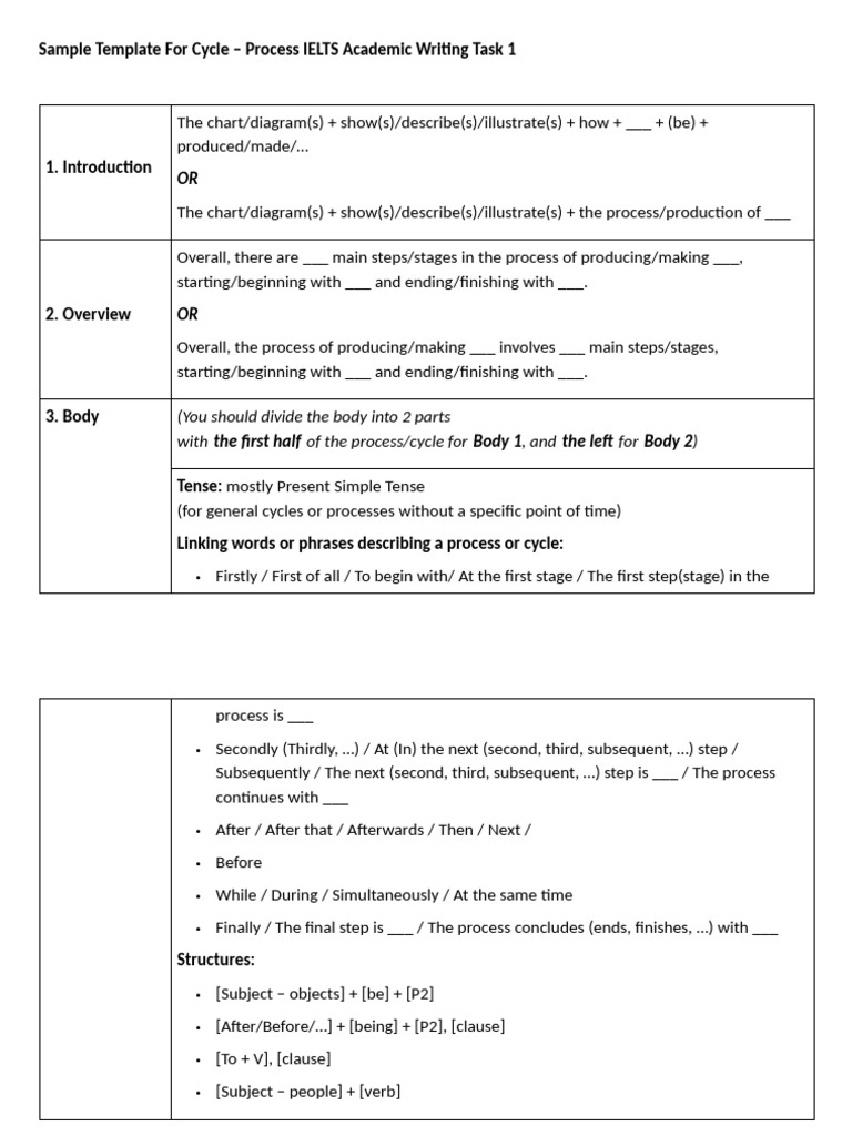 IELTS Writing Task 1 Cycle Template | PDF