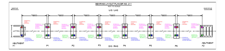Bearing Layout Plan for Abutments | PDF