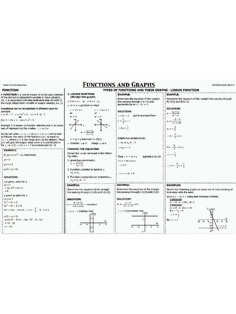 Grade 10 Functions Summary | PDF