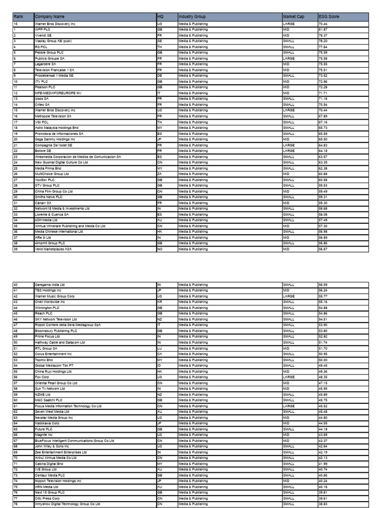 ESG Table for WBD.O | PDF | Companies