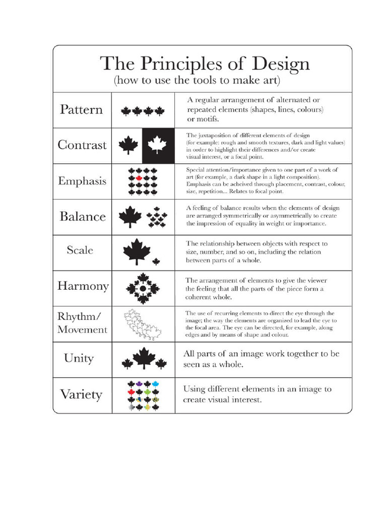 The Principles of Design | PDF