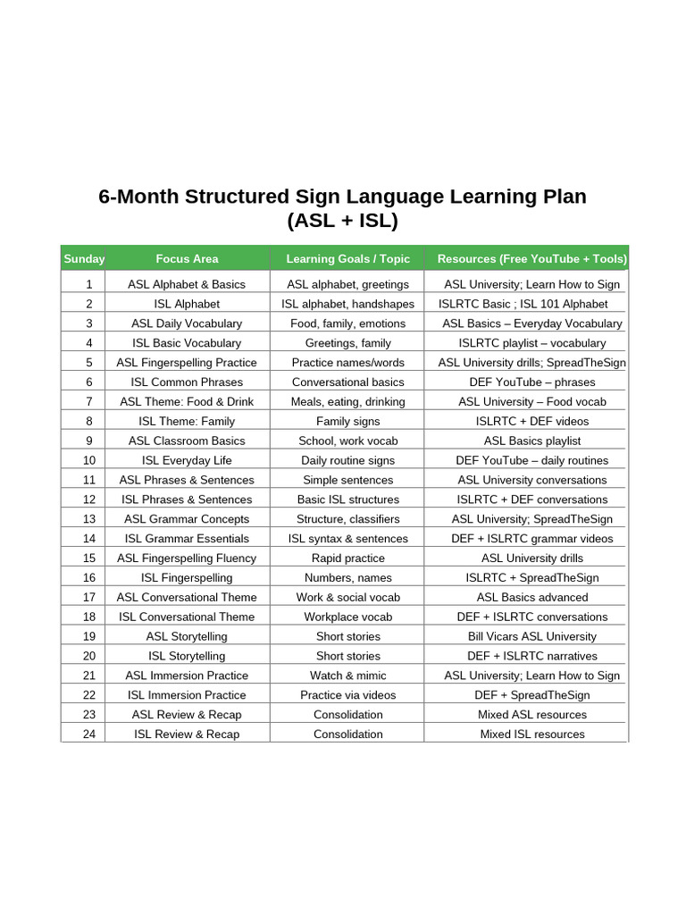 6-Month ASL & ISL Learning Plan | PDF | American Sign Language | Sign ...