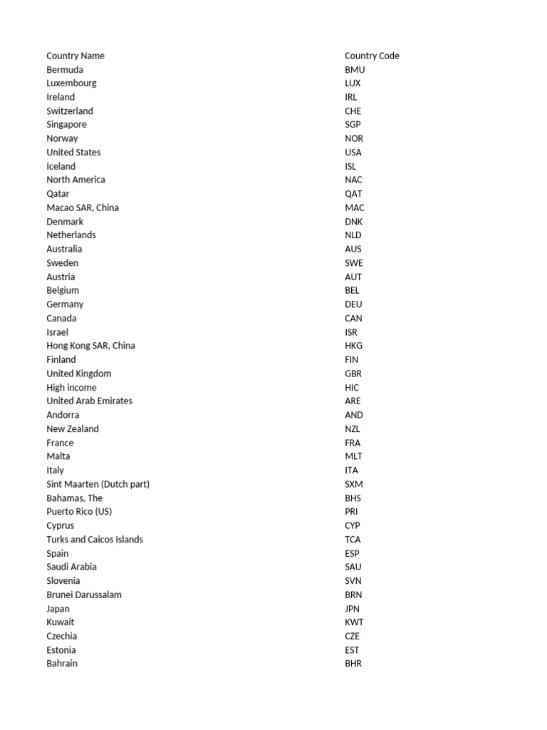 API Ny - Gdp.pcap - CD Ds2 en Excel v2 130121 | PDF | Economies ...