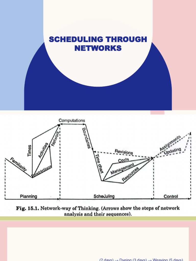 Scheduling Through Network | PDF