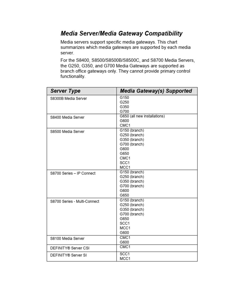 Avaya Server and Gateway Compatibility | PDF