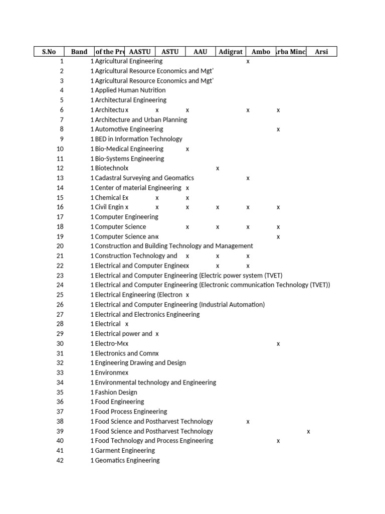 Cleaned DDU Programs | PDF | Intensive Care Medicine | Medicine