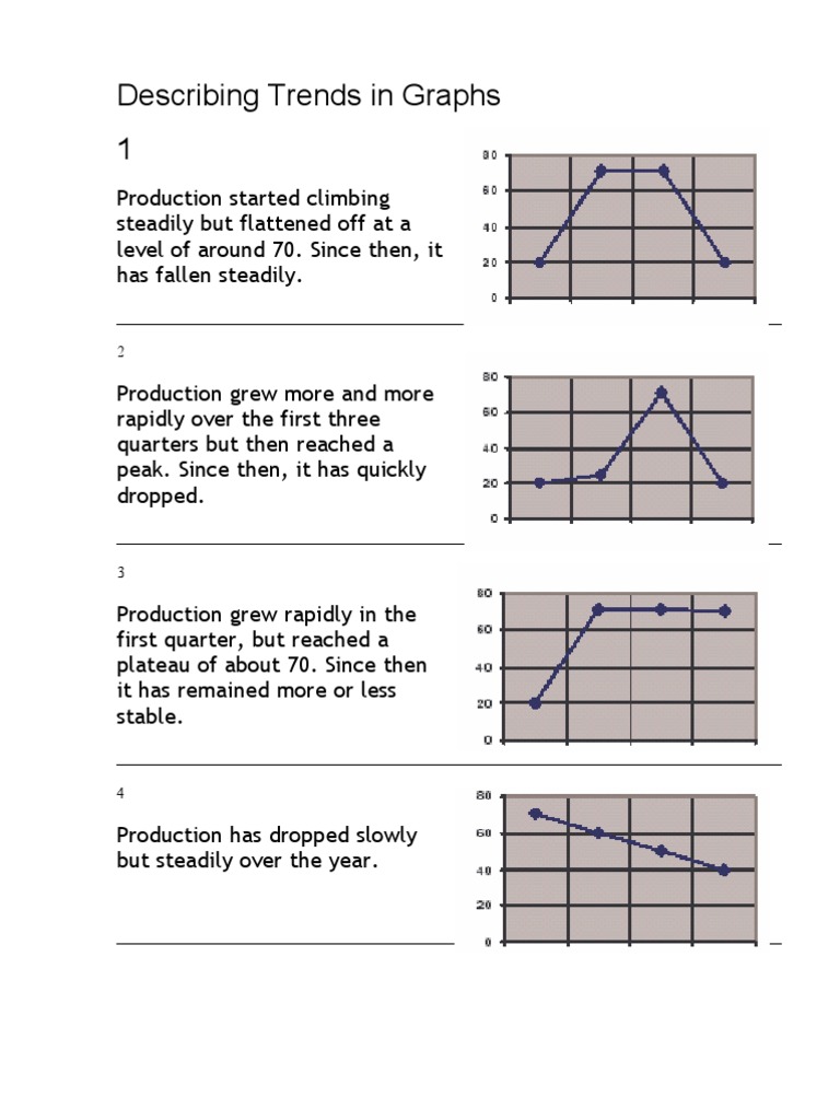 Describing Trends in Graphs 1 | PDF