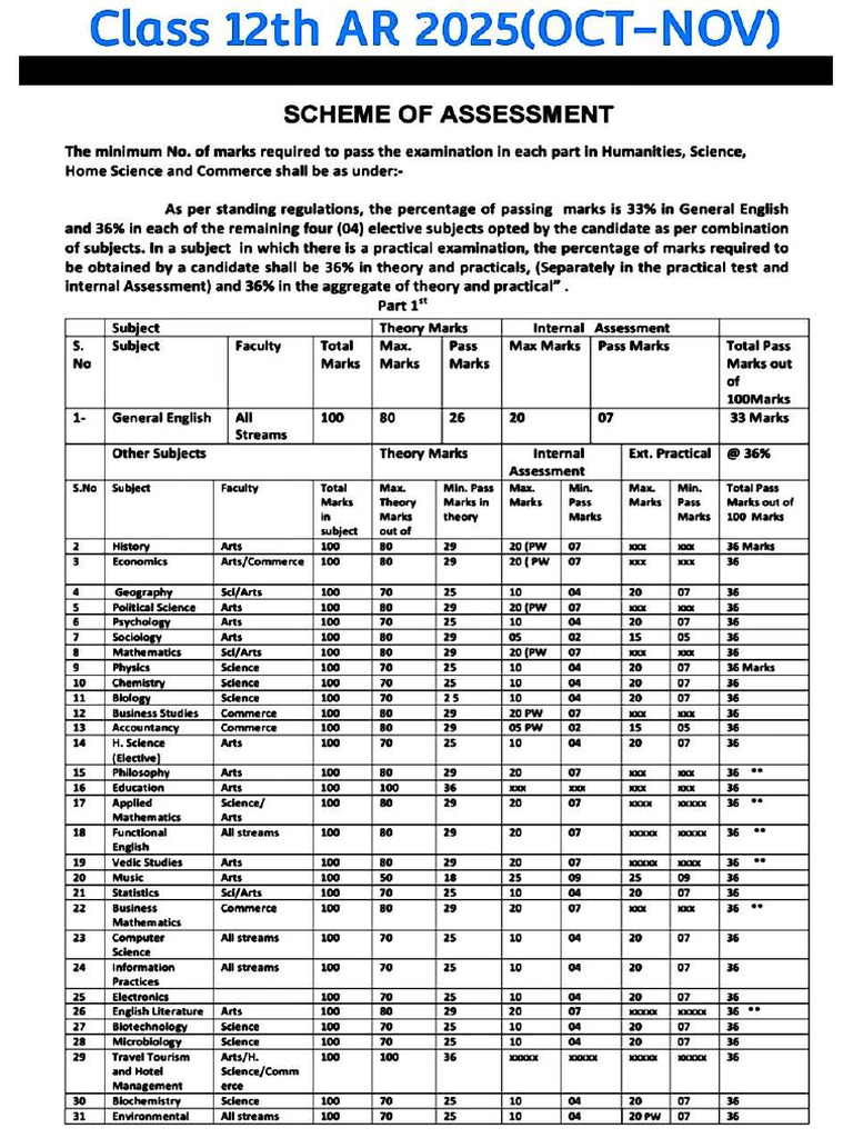 Class 12th 2025 Scheme of Assessment | PDF