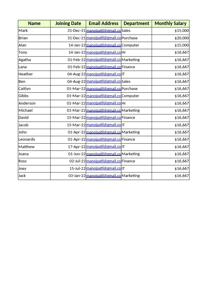 Sample Employee Data | PDF | Computing