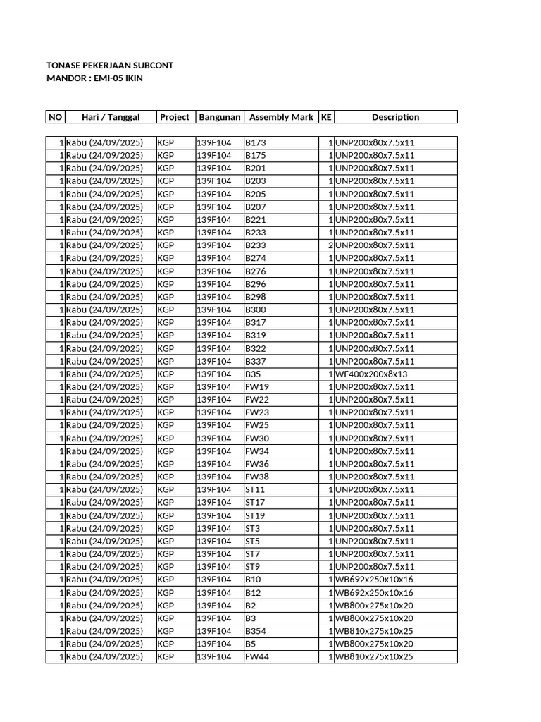 Subcontractor Work Report KGP 2025 | PDF