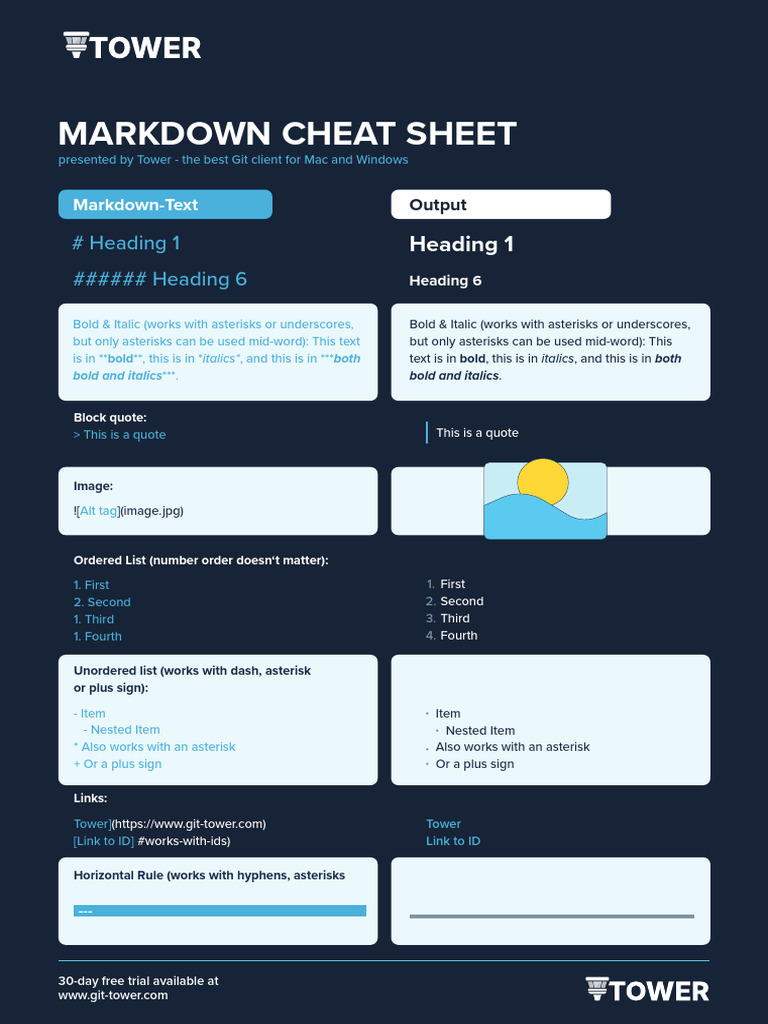 Markdown Cheat Sheet Dark | PDF | Computing | Written Communication