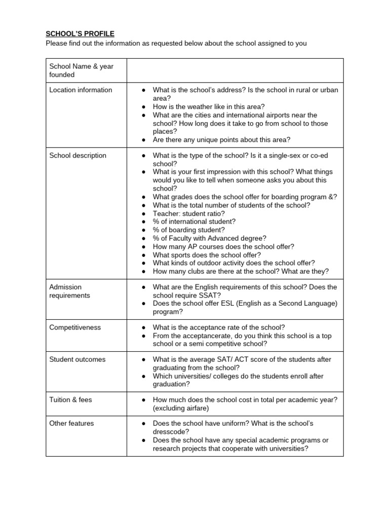Comprehensive School Profile Overview | PDF | Academia | Higher Education