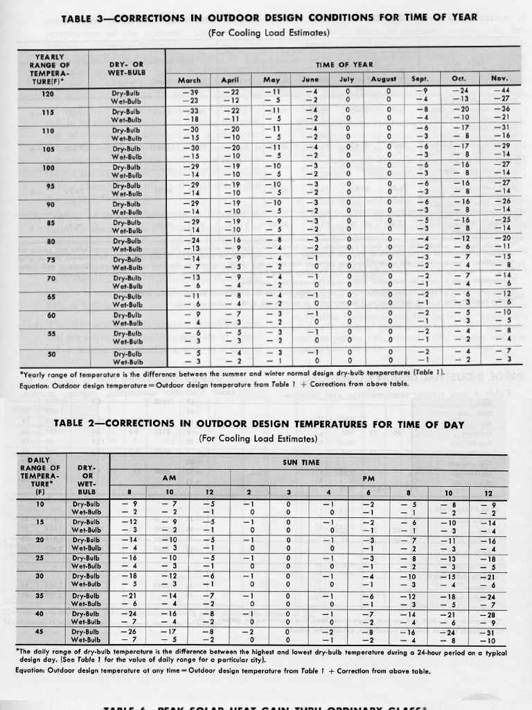 Section B - E20 Tables | PDF