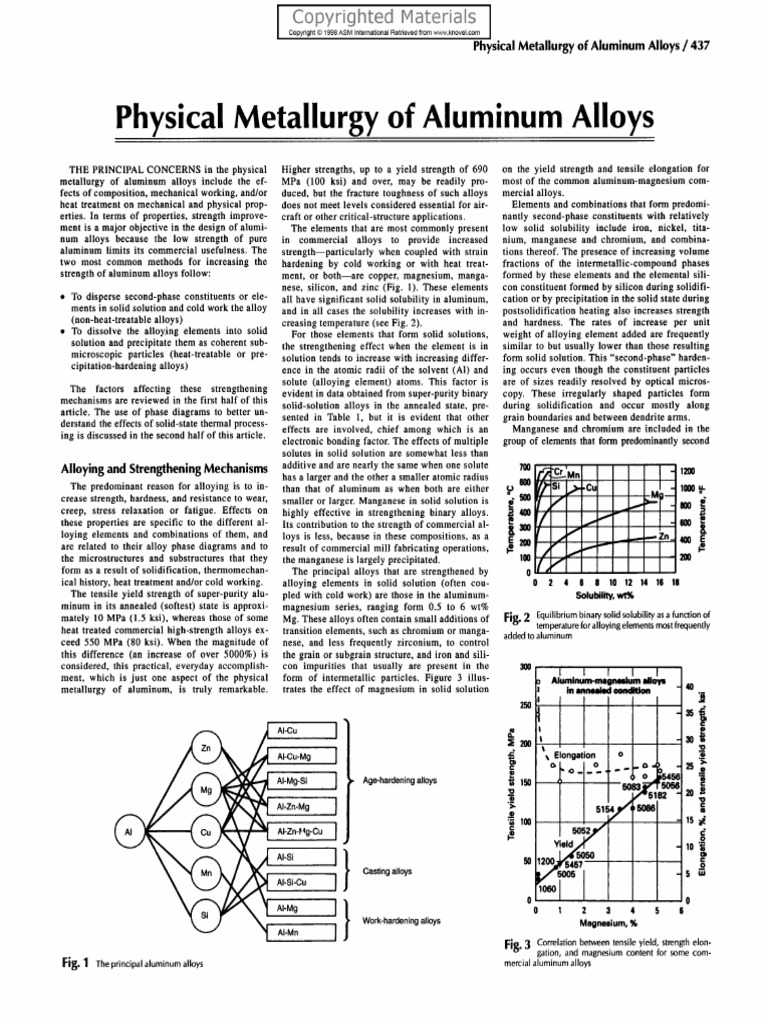 Aluminum Alloys: Strengthening Mechanisms | PDF | Heat Treating | Alloy