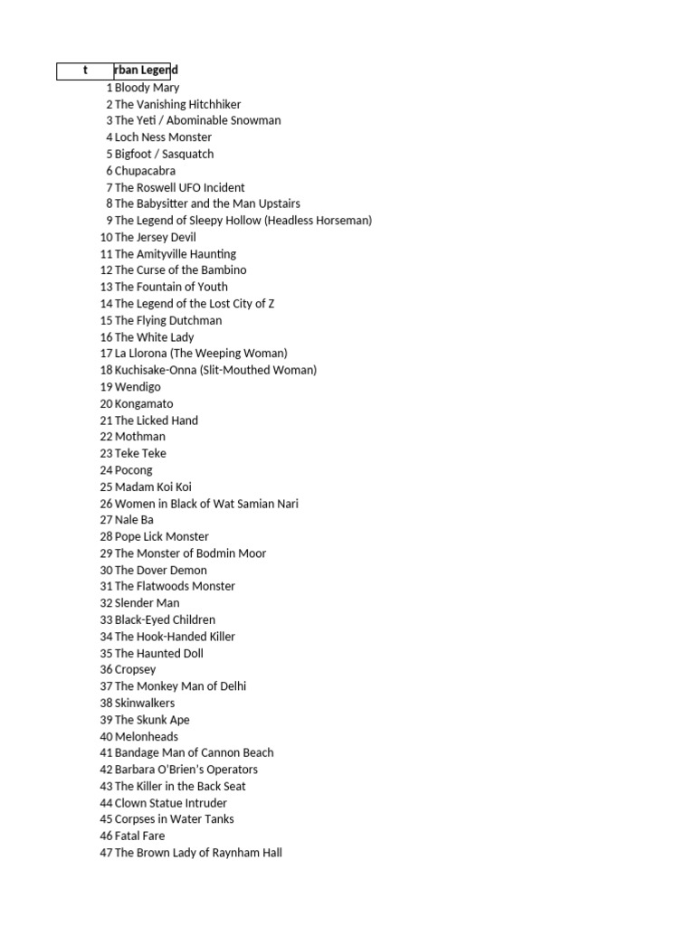 Urban Legends of the World | PDF