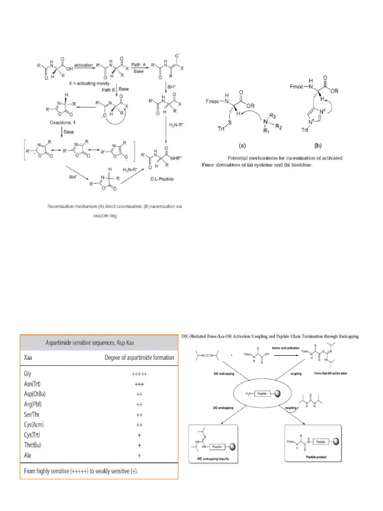 Side Reactions in SPPS | PDF