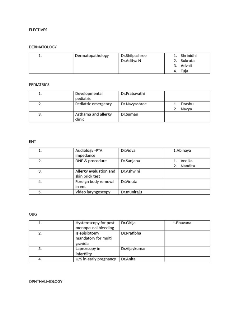 Electives Clinical | PDF | Clinical Medicine | Medicine