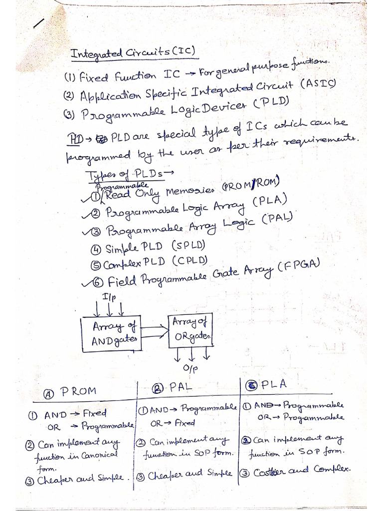 5.1 PLD | PDF