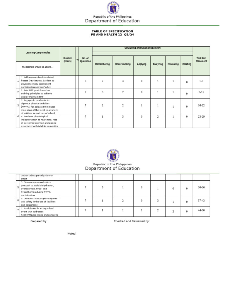 PE 12 Q2Q4 TWO WAY TOS sample | PDF | Behavioural Sciences | Cognition