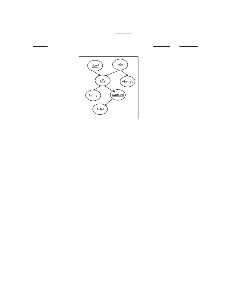 The Following Family Tree (Parent, Male, And) To The Following ...