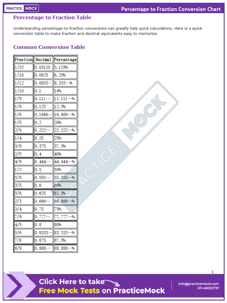 Percentage To Fraction Table | PDF