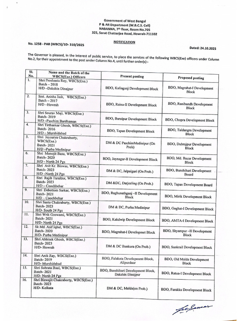 BDO List | PDF