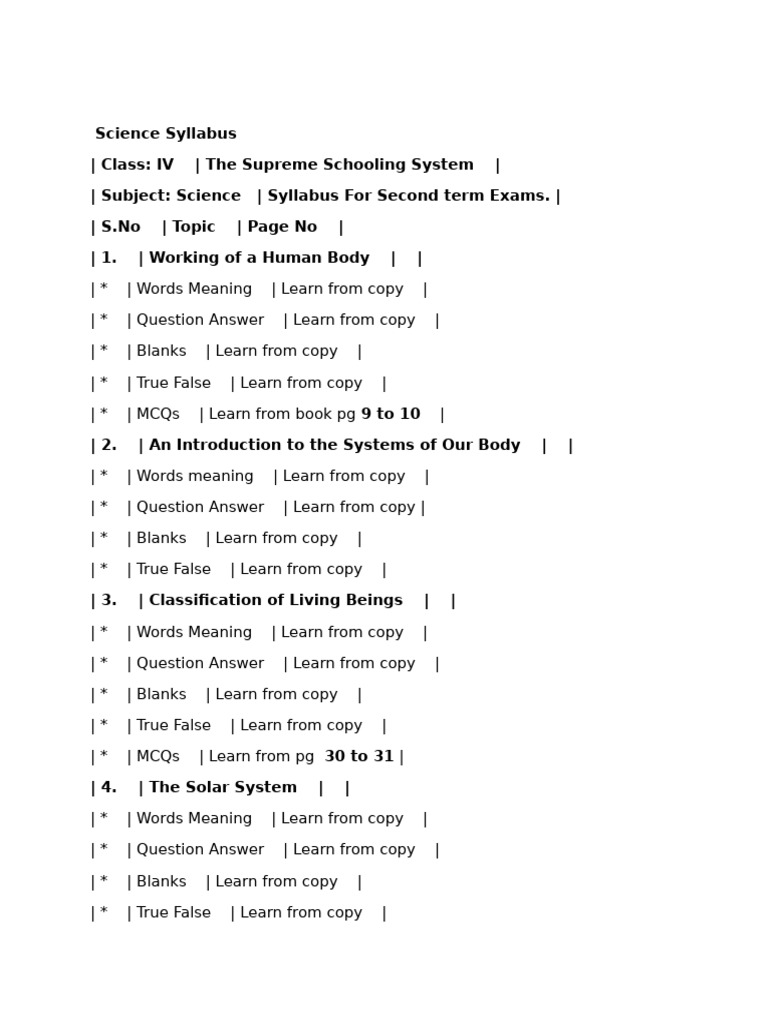 Sss Class 4 SST and Science 2semester Exam Syllabus | PDF | Methodology ...