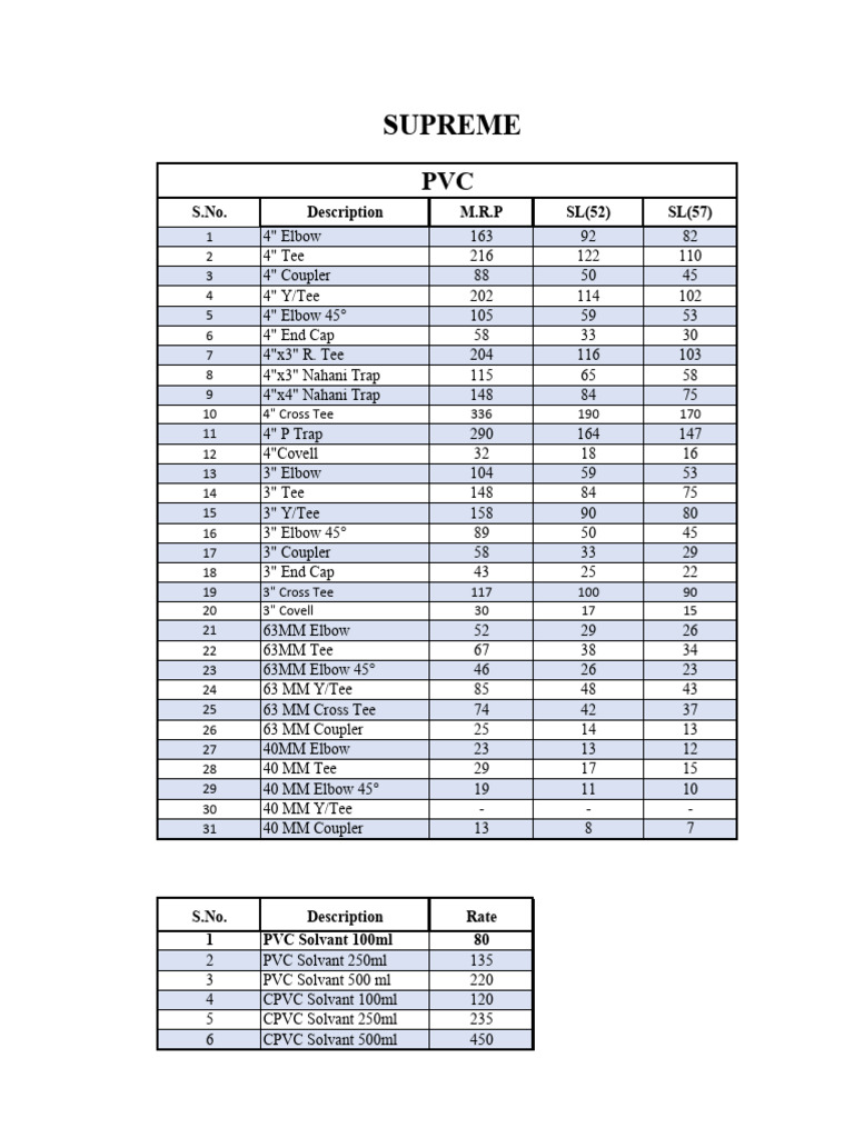 PVC and CPVC Fittings Price List | PDF