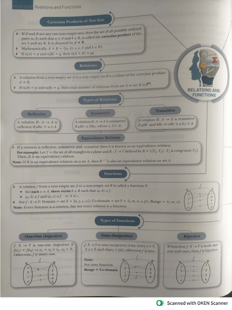 12 Mathematics Key Points | PDF