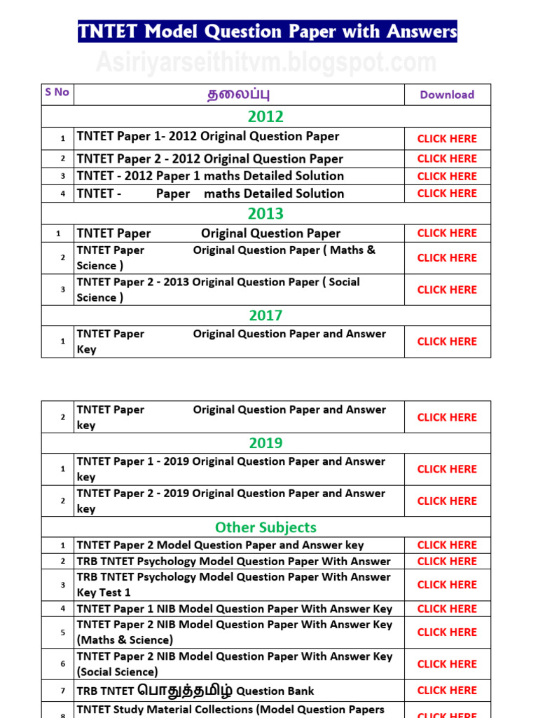 TNTET Model Question Papers & Answers | PDF | Cognition | Cognitive Science