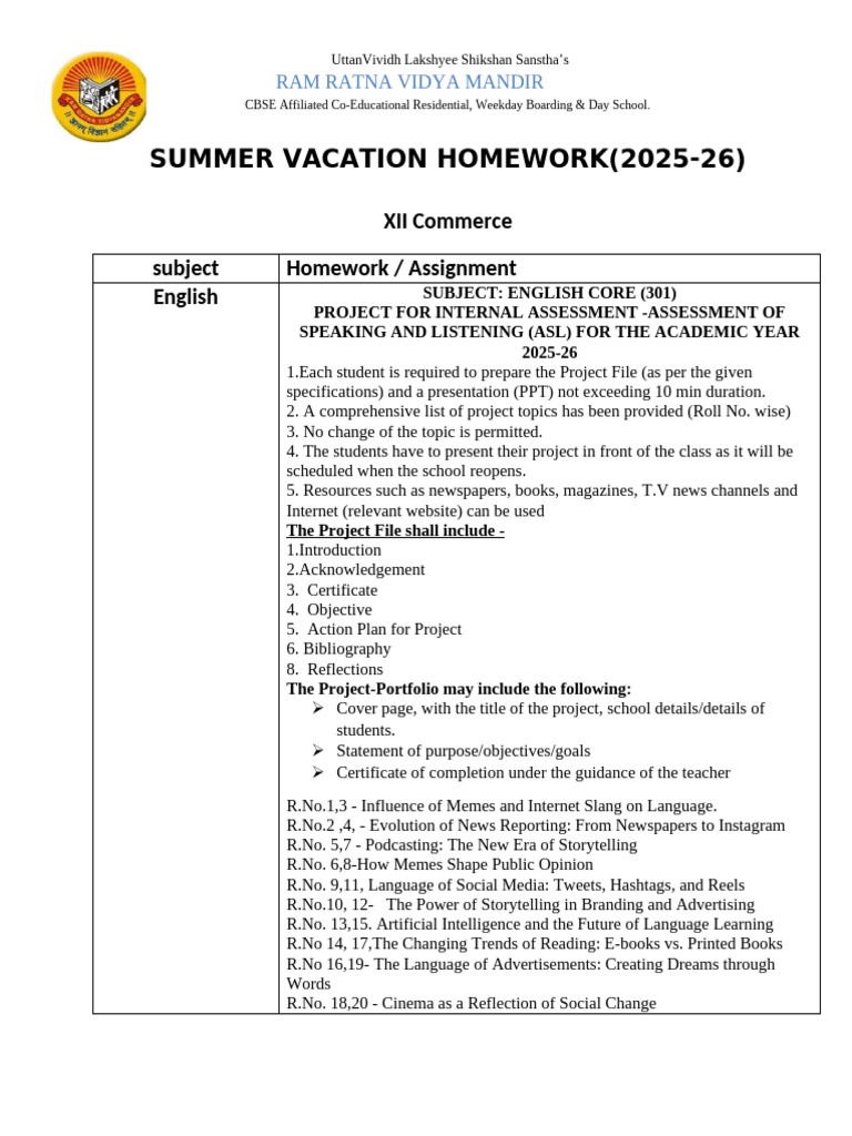 Summer Vacation Homework Xii Comm 2 | PDF | Human Communication