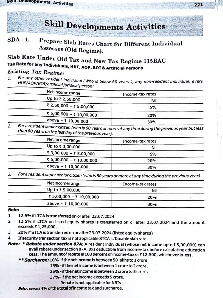 Income Tax Slab Rates 202 | PDF