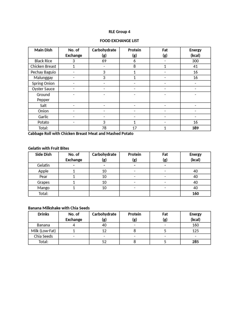 Food Exchange List Overview | PDF