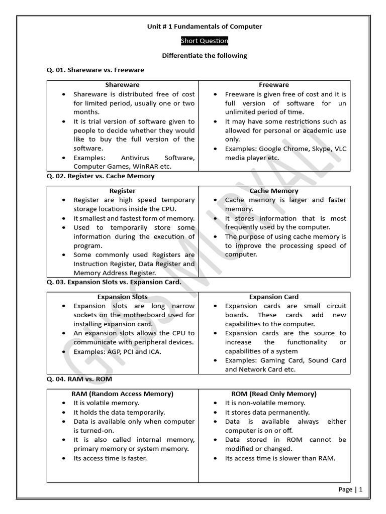 Cs Handouts Class 9th PDF | PDF | Operating System | Computer Data Storage