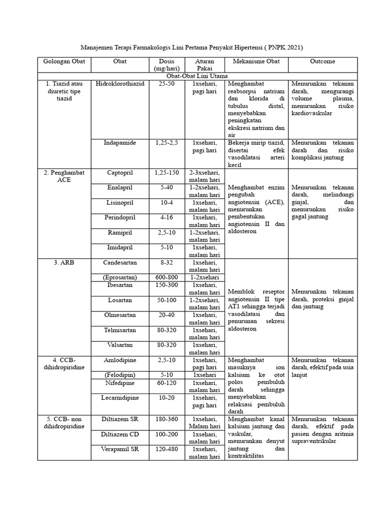 Obat Hipertensi Pnpk Dan Esc | PDF