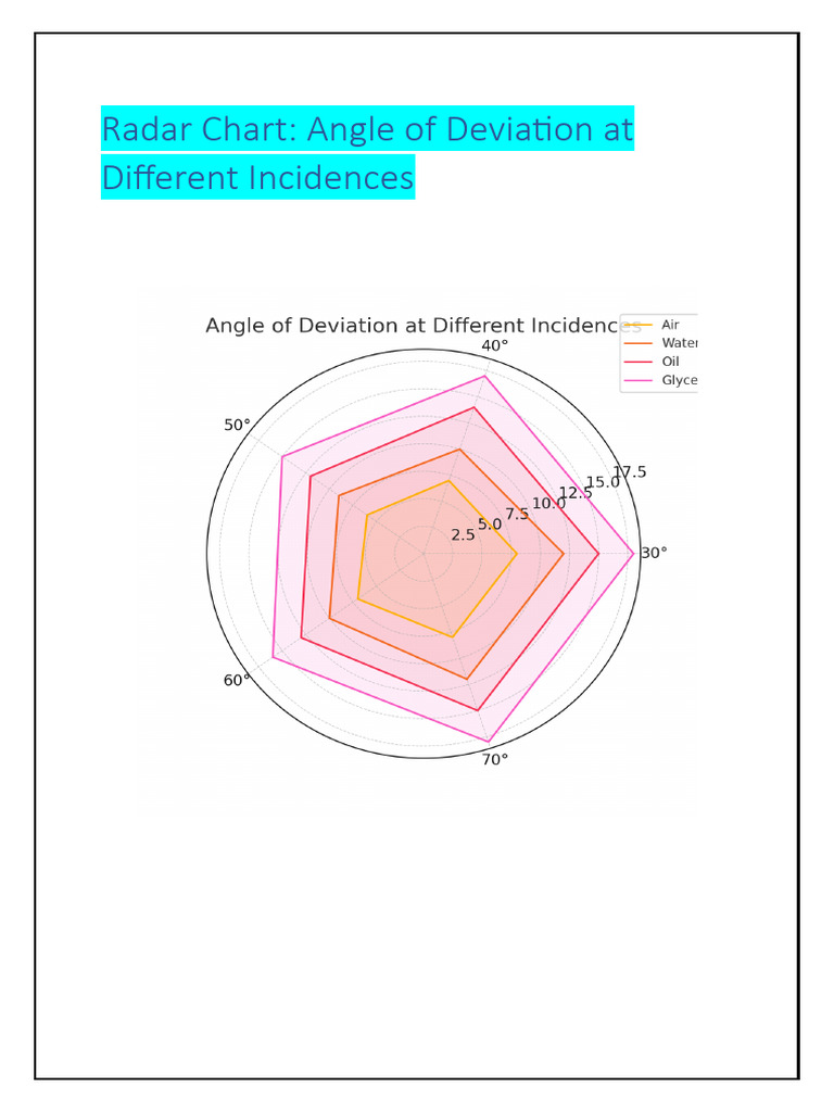 Angle of Deviation in Prisms Explained | PDF