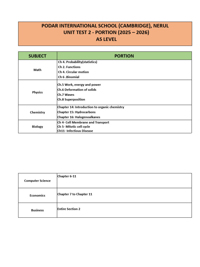 As Level Unit Test 2 Portion (2025-26) | PDF