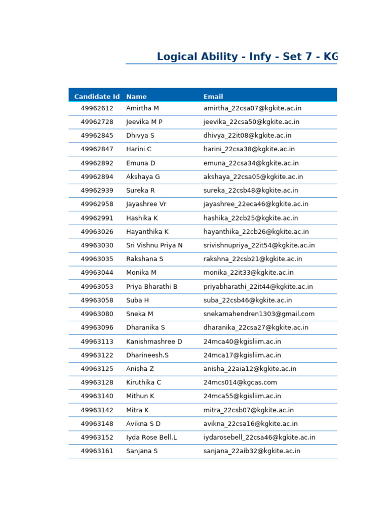 Infosys - Practice Test 7 - Scoresheet | PDF | Computing | Science