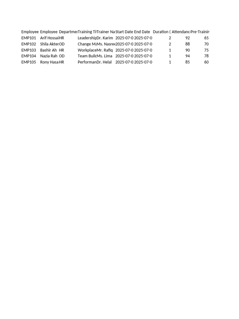 Employee Training Feedback Analysis | PDF