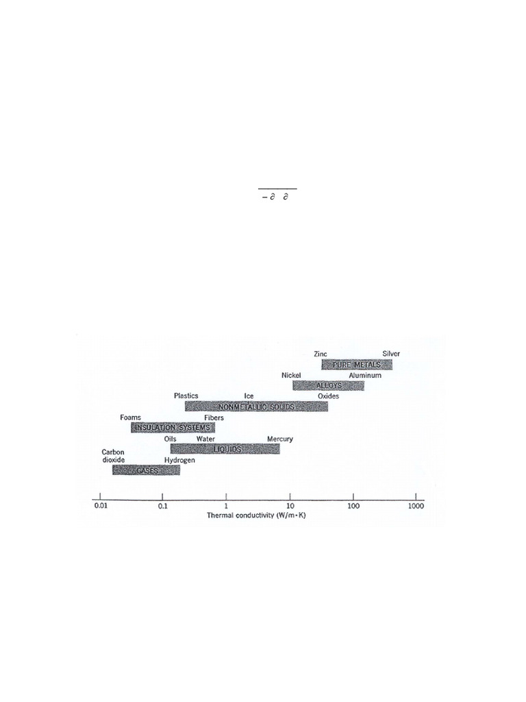 Introduction To Conduction | PDF | Thermal Conduction | Liquids