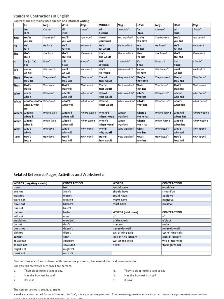 Understanding English Contractions | PDF | Linguistic Typology ...