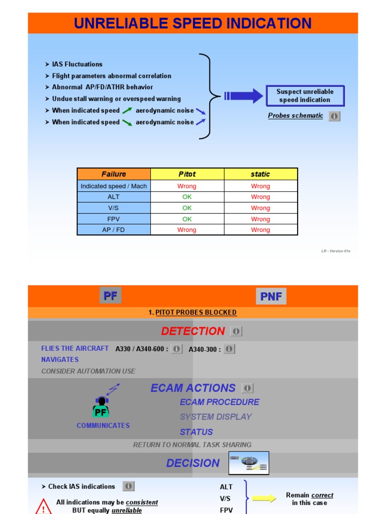 A330-Unreliable Speed Indication | PDF | Airspeed | Spaceflight ...