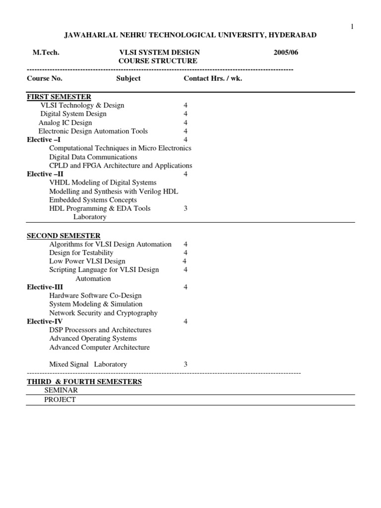 Mtech Vlsi System Desin Jntu Syllabus Pdf